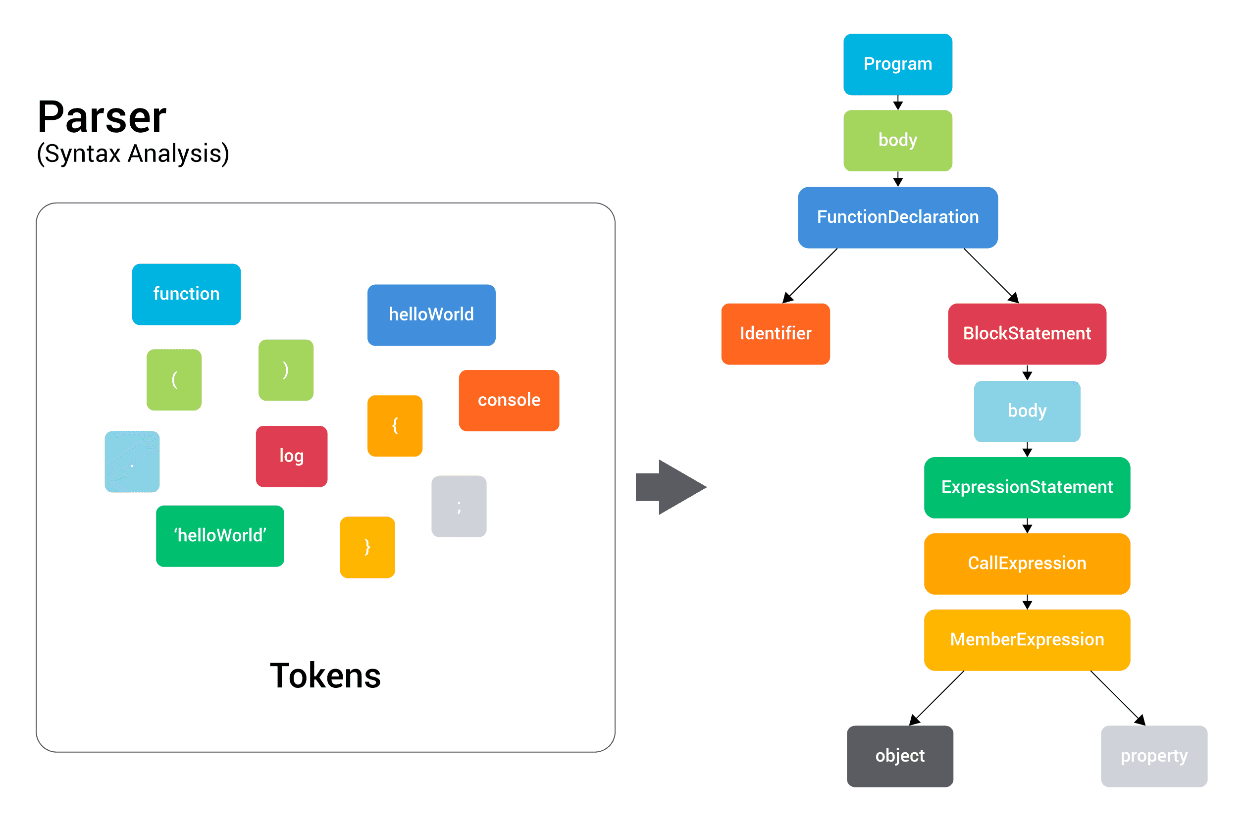 Why every frontend developer should know ASTs | Victor writes